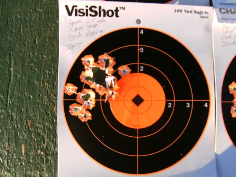 HK45 Range Report with pics. Need Advice! | HKPRO Forums