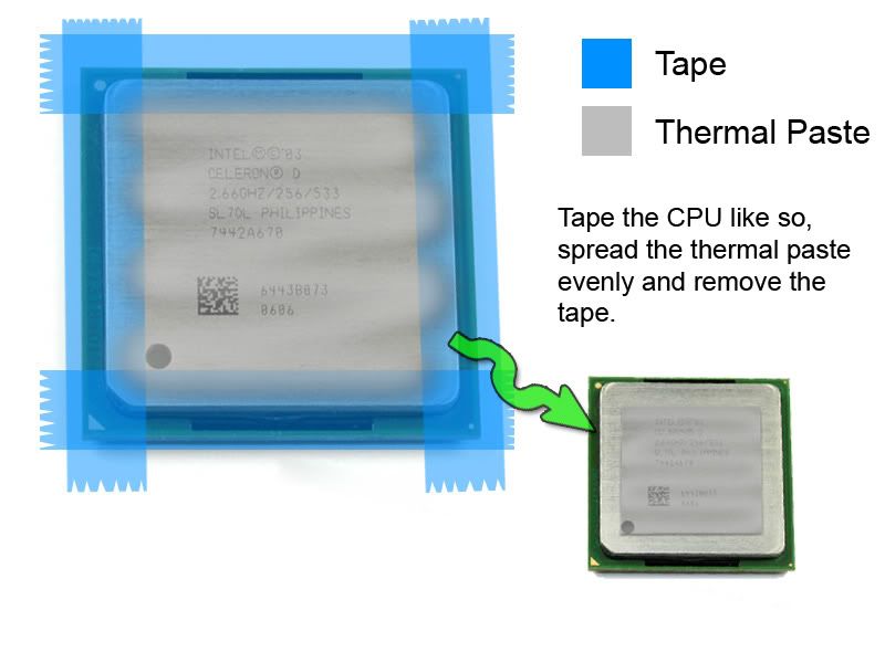 Thermal Paste my way... | Overclock.net