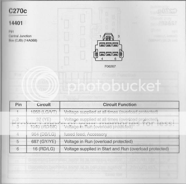 Cracking open the fuse panel - Ford Truck Enthusiasts Forums