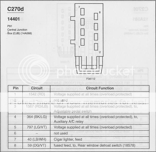 Cracking open the fuse panel - Ford Truck Enthusiasts Forums