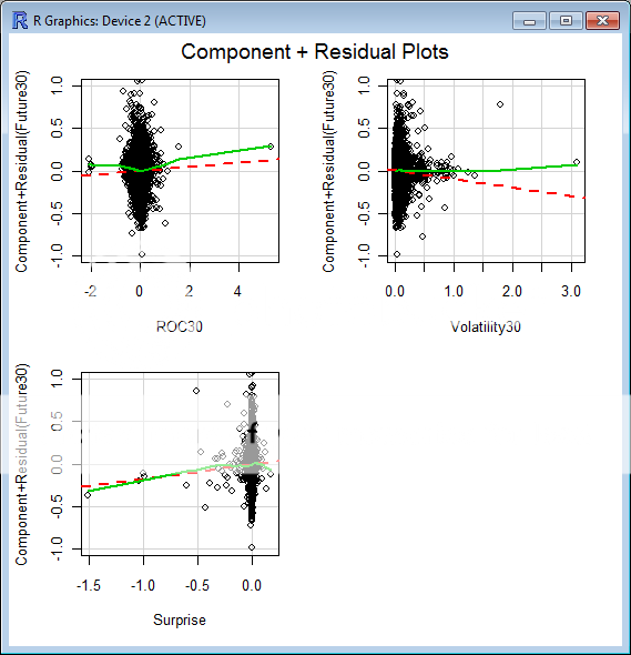 Inefficient Market Hypothesis