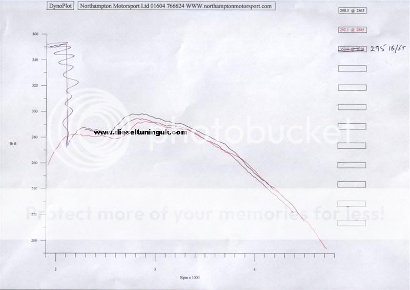 VXR Centre CDTI Remap + (General Warranty info regarding all Tuners ...